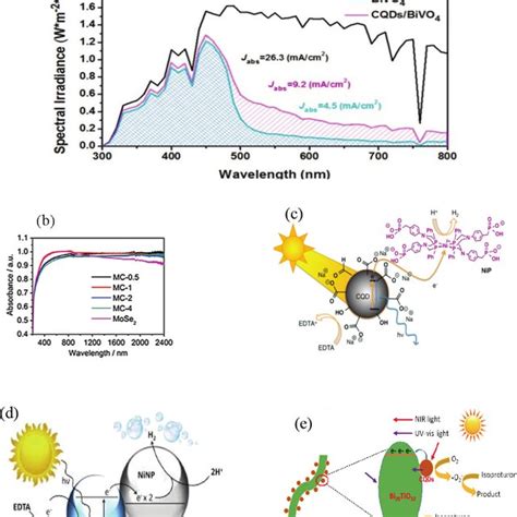 a spectrum of the solar irradiance of am 1 5g astm g173 03 and the
