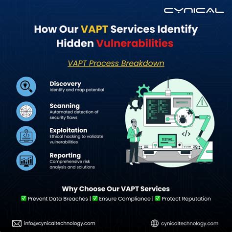 Cynical Technology On Linkedin Cybersecurity Vapt Ethicalhacking Businesssecurity