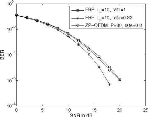 Figure 2 From Jointly Optimal Mmse Design For Non Redundant Fir Precoding And Equalization