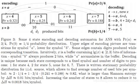 asymmetric numeral systems 翻译 asymmetric numeral systems entropy