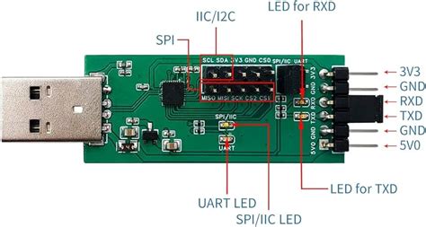 Unveiling The Future Integrating I2c Spi And Uart With Ai For
