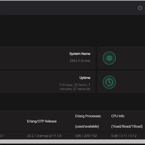 Emq Platform To Use Mqtt Service Port 1883 Used By Mqtt Must Be