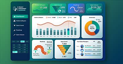 Dashboard For Improving Sales Team Performance In Excel