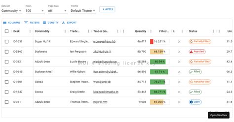mui x data grid pro examples codesandbox