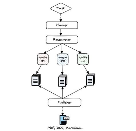 ai agenticai llm pydanticai automation python groq