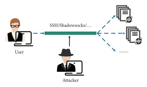 Threat Structure Model For Website Fingerprinting Attacks Download Scientific Diagram