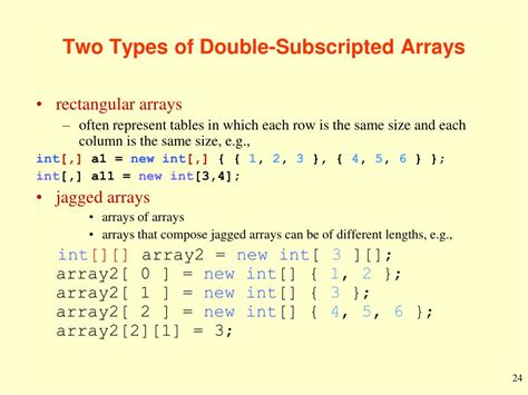 Ppt Advanced Programming Powerpoint Presentation Free Download Id4245921