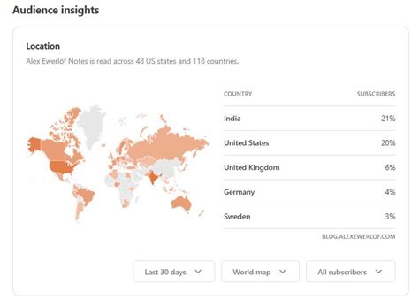 Alex Ewerlöf On Linkedin India Is Now The Number 1 Audience Of Alex Ewerlöf