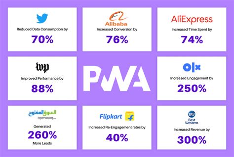Progressive Web Apps Pwa And Its Implementation In Typo3 Pushpendra