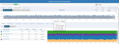 Resolving Application Issues Faster With Stackify Retrace Stackify