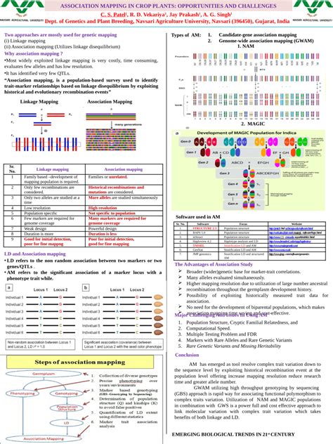 PDF ASSOCIATION MAPPING IN CROP PLANTS OPPORTUNITIES AND CHALLENGES