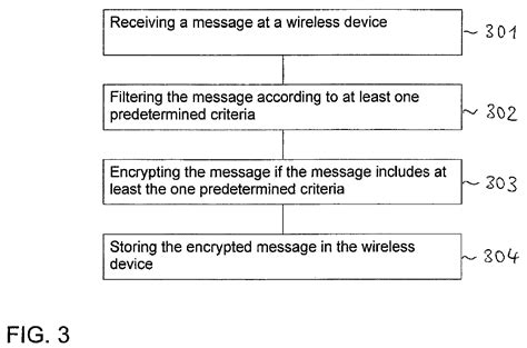 Message Processing Apparatus Wireless Device And Method Of Storing A