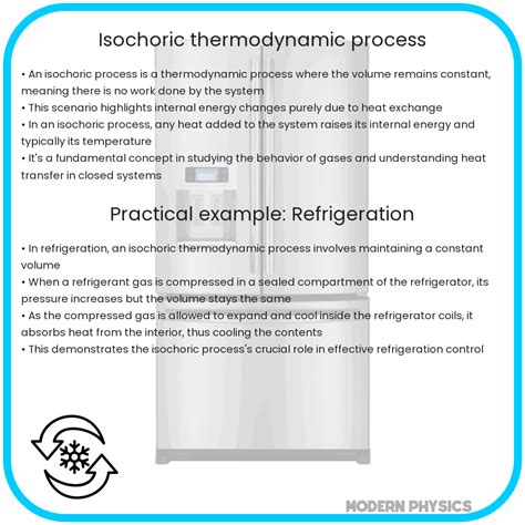 Isochoric Process Efficiency Basics And Benefits