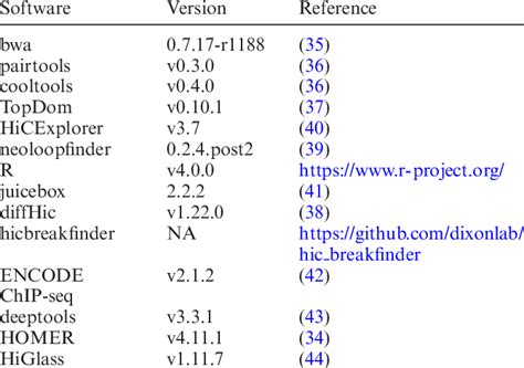 Analytical Tools For Hi C Analysis Download Scientific Diagram