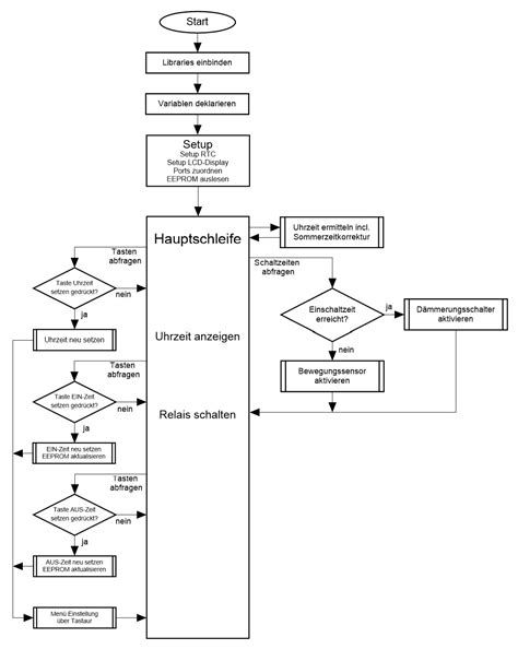 Kjs Elektronik Projekte
