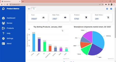 Akshay Kes S On Linkedin Html5 Css Typescript Github Connections