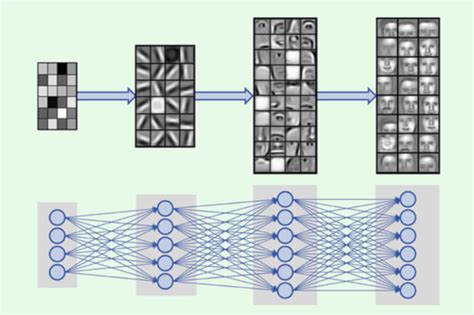 2 A Diagram Showing Bottom The Layers Of A Neural Network And Top