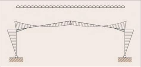 Pinned Portal Frame Diagram Download Scientific Diagram