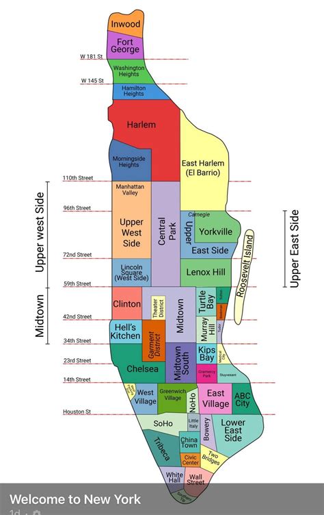 Bairros De Nova York Guia De Nova York New York Neighborhoods