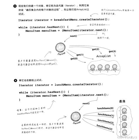 headfirst设计模式笔记（9章节） 管理良好的集合：迭代器与组合模式 csdn博客