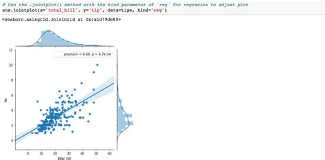 Day 2 — Ds — How To Use Seaborn For Distribution Plots