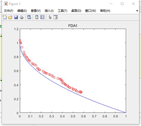 动态多目标进化算法dmoead求解fda测试系列