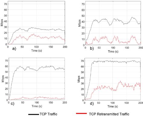 Figure 8 From A Novel Strategy For Computing Routing Paths For Software Defined Networks Based