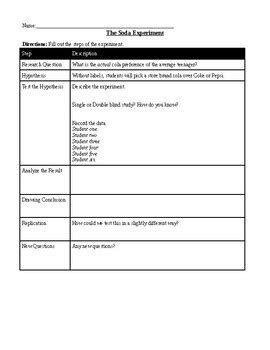 Soda Experiment Worksheet By Hopkin To Teaching Tpt