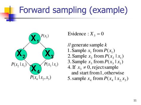 Ppt Sampling Bayesian Networks Powerpoint Presentation Free Download