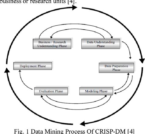 Figure 1 From The Comparation Of Text Mining With Naive Bayes Classifier Nearest Neighbor And