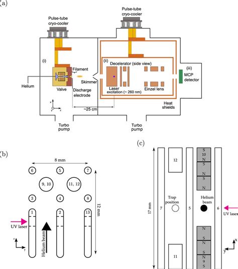 A Schematic Side View Of The Experimental Setup Used For The