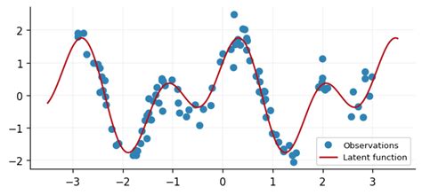 regression gpjax