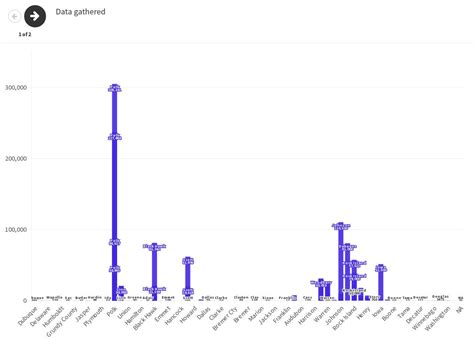 Data Visualization Flourish