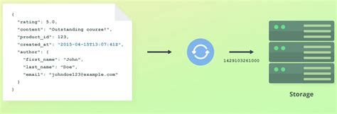 Elasticsearch 學習紀錄 Part5 Text Analysis Percys Blog