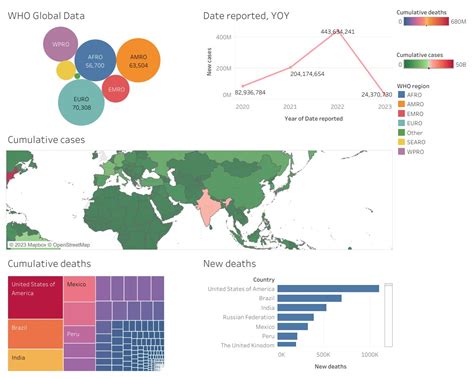 Tutorial How To Create Free Dashboards With Tableau Public Shiksha Online