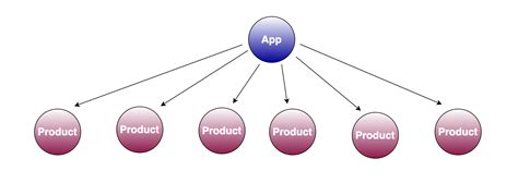 React Assignment