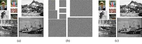 Encryption Simulation Results A Original Images B Encrypted Images
