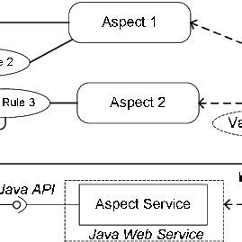 An Anatomy Of The Adaptive Runtime Environment Download Scientific Diagram