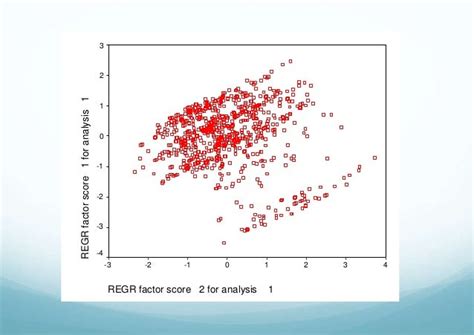 Cluster Analysisspss Tutorials