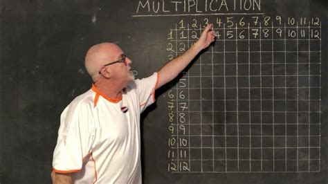 Multiplication Table Youtube