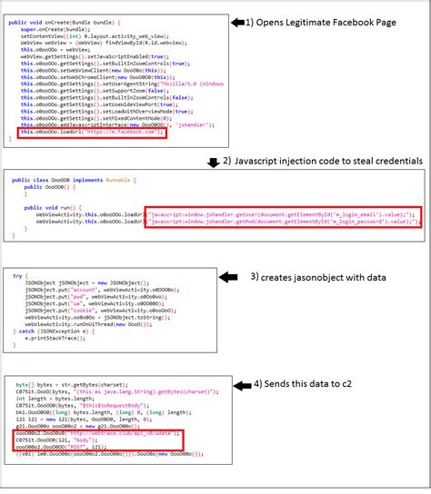 Fig 16 Malicious Code Quick Heal Blog Latest Computer Security News Tips And Advice