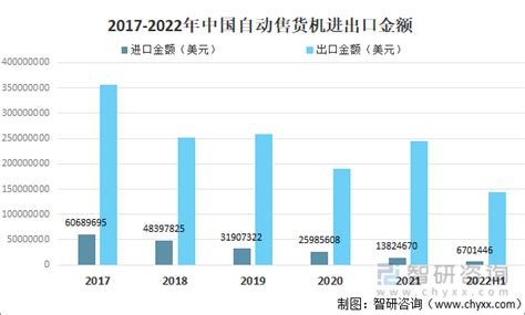 2022年中国自动售货机行业市场供需及竞争格局分析[图] 智研咨询