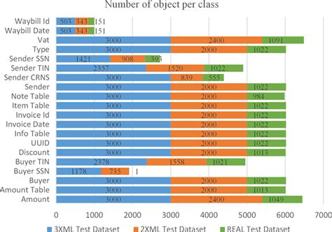 Test Datasets Classes And Number Of Samples In Each Class Download