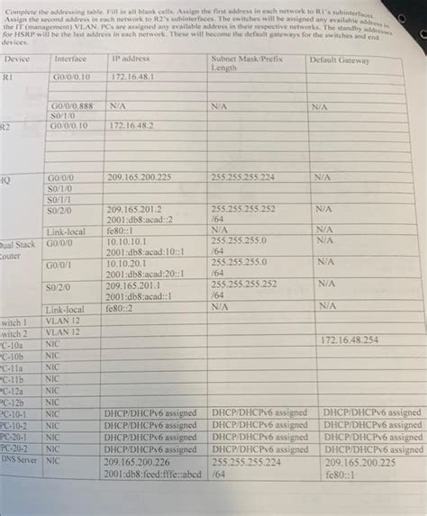 Subnet 1721648020 To Meet The Following Network