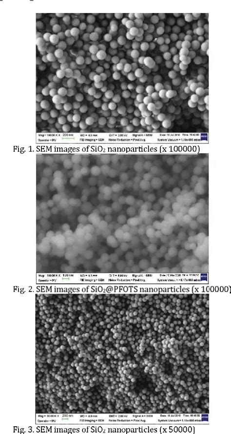 Figure 1 From Hydrophobic Protective Coatings Based On Functionalized Sio2 For Wind Devices