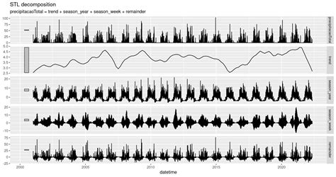 Time Series How To Fix Exponential Smoothing Straight Line With R Cross Validated