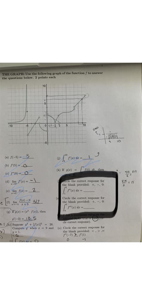 Solved THE GRAPH Use The Following Graph Of The Function F Chegg