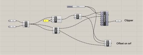 Please Help Me With The Solution For The Offset Curve Grasshopper Mcneel Forum