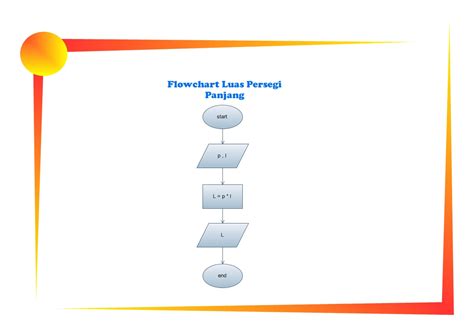 LookHere Flowchart Program Untuk Menghitung Luas Persegi Panjang