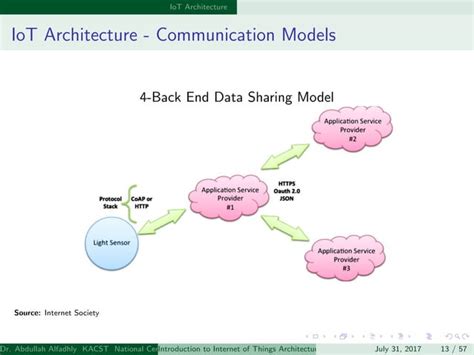 Introduction To Iot Architectures And Protocols Pdf Introduction To Iot Architectures And Protocols Pdf